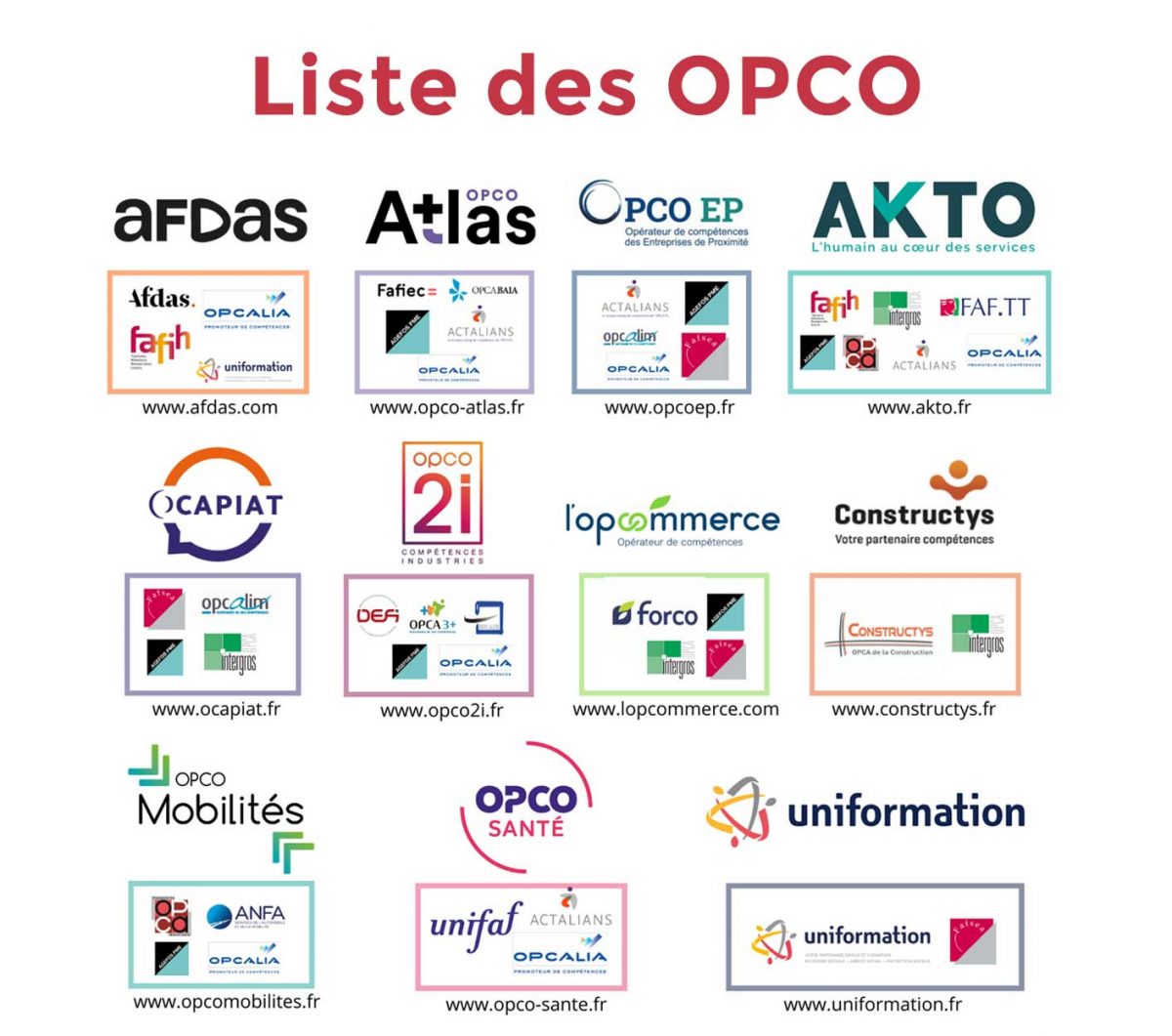 Comment trouver son OPCO ? - Facile et rapide